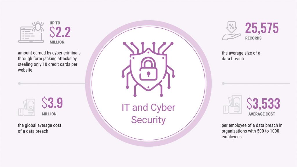Data Breaches in IT & Cyber Security Firms | DropSecure